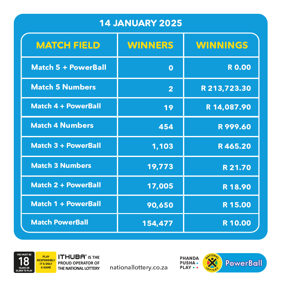 PowerBall draws Numbers results payouts ithuba lottery winners